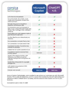 Microsoft Copilot vs. ChatGPT - Corsica Technologies
