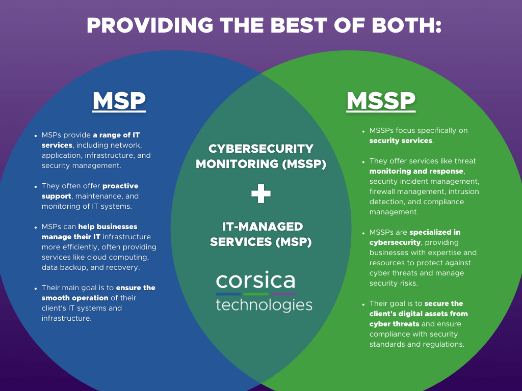 Why Choose an Integrated MSP AND MSSP? - Corsica Technologies