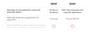 MDM vs. MAM: Which One Is Right For You? - Corsica Technologies
