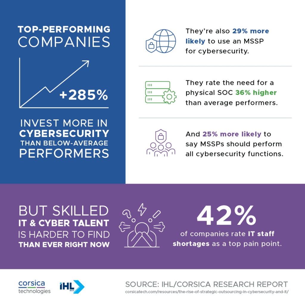 IT Outsourcing Managed Services: 11 Trends Emerging in 2024