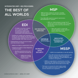 Do MSPs and MSSPs overlap? MSP vs. MSSP vs. EDI Provider