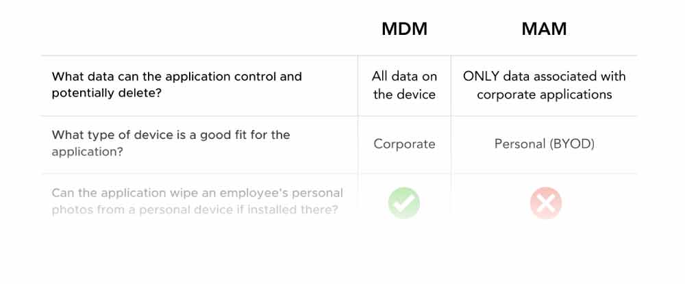 Cybersecurity & Digital Transformation Guides | Corsica Technologies