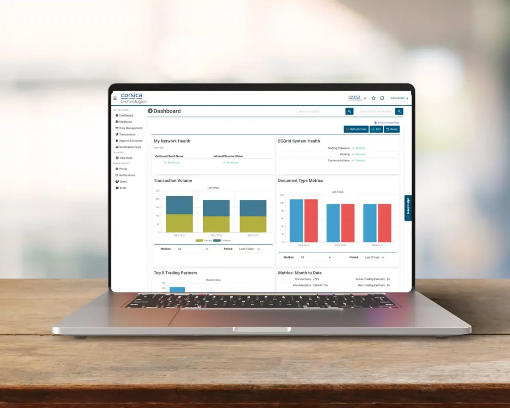 Cloud Integration Platform | Corsica Technologies