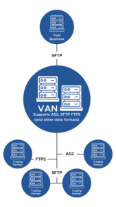 Ready to save up to 50% off an EDI VAN Services?